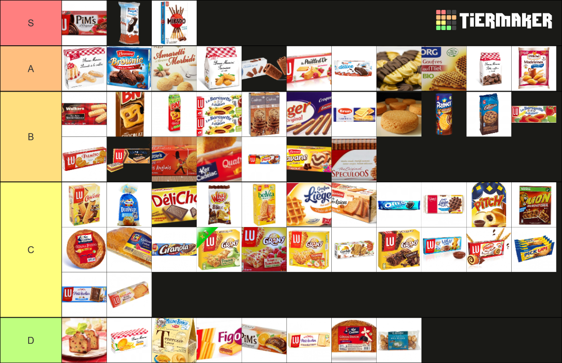 biscuit et gâteau industriel français Tier List (Community Rankings ...