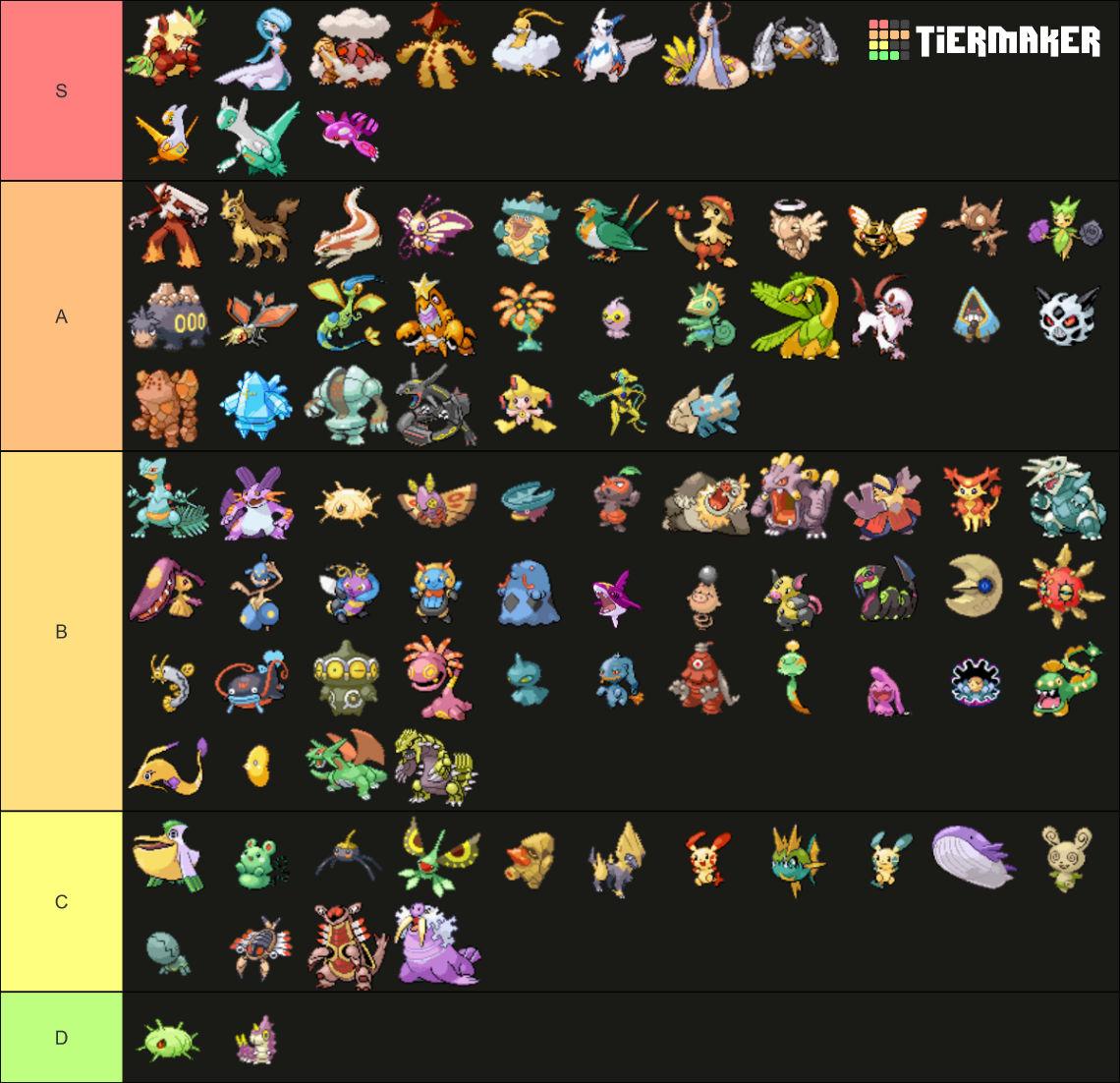 Hoenn Shiny Pokemon Tier List (Community Rankings) - TierMaker