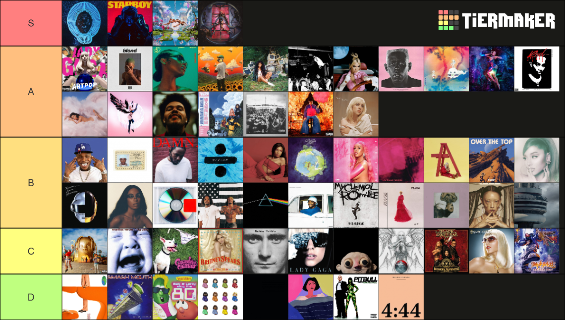 rate random album cover art Tier List (Community Rankings) - TierMaker