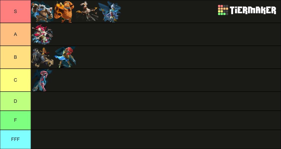 BotW Champions (New & Old) Tier List (Community Rankings) - TierMaker