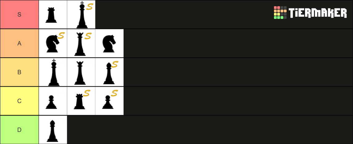 FPS Chess Pieces Tier List (Community Rankings) - TierMaker