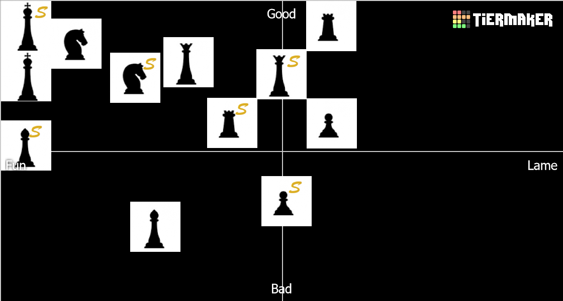 Fps Chess Pieces Tier List Community Rankings Tiermaker