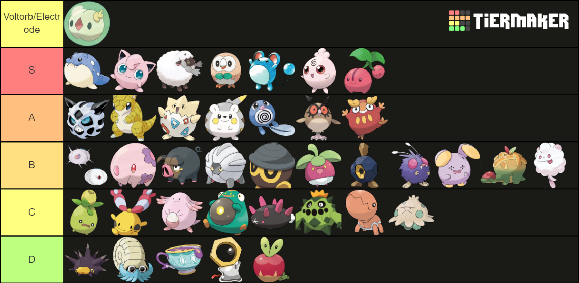 Pokemon Round Bois Tier List (Community Rankings) - TierMaker