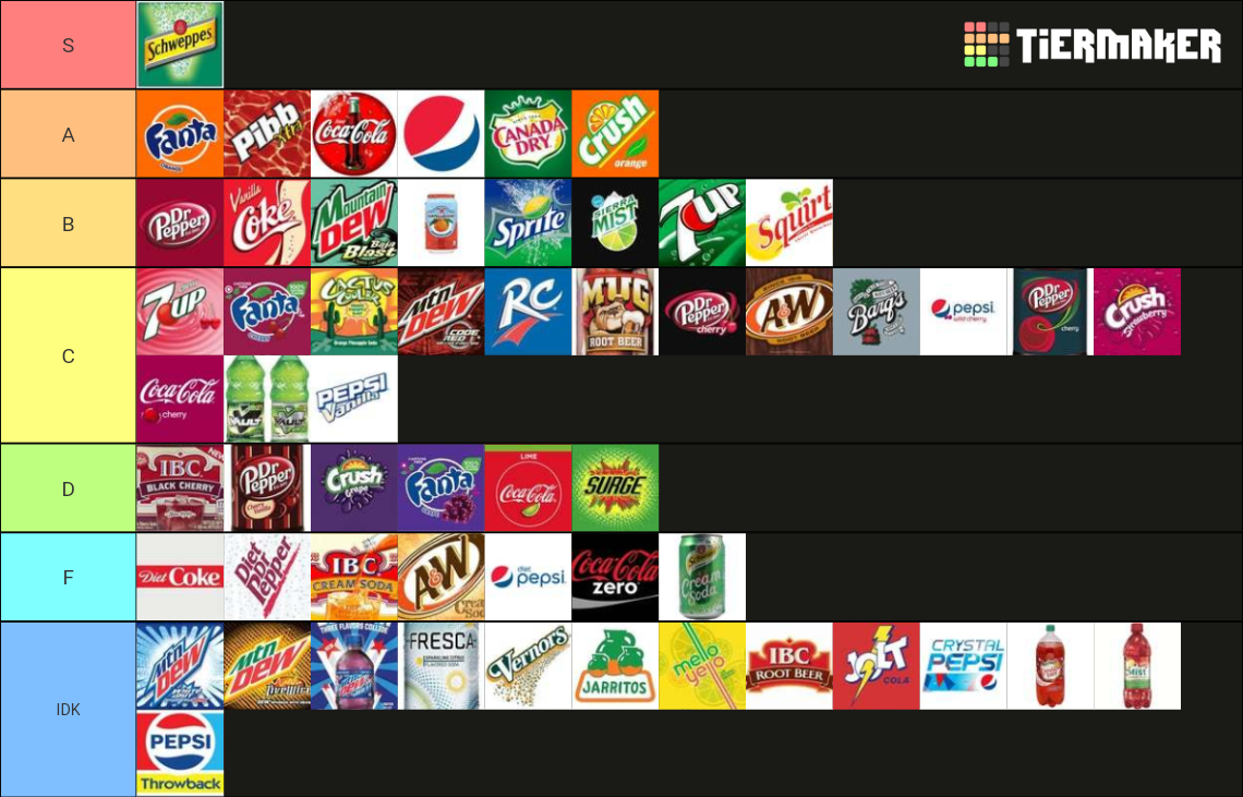 Soda Tier List (Community Rankings) - TierMaker