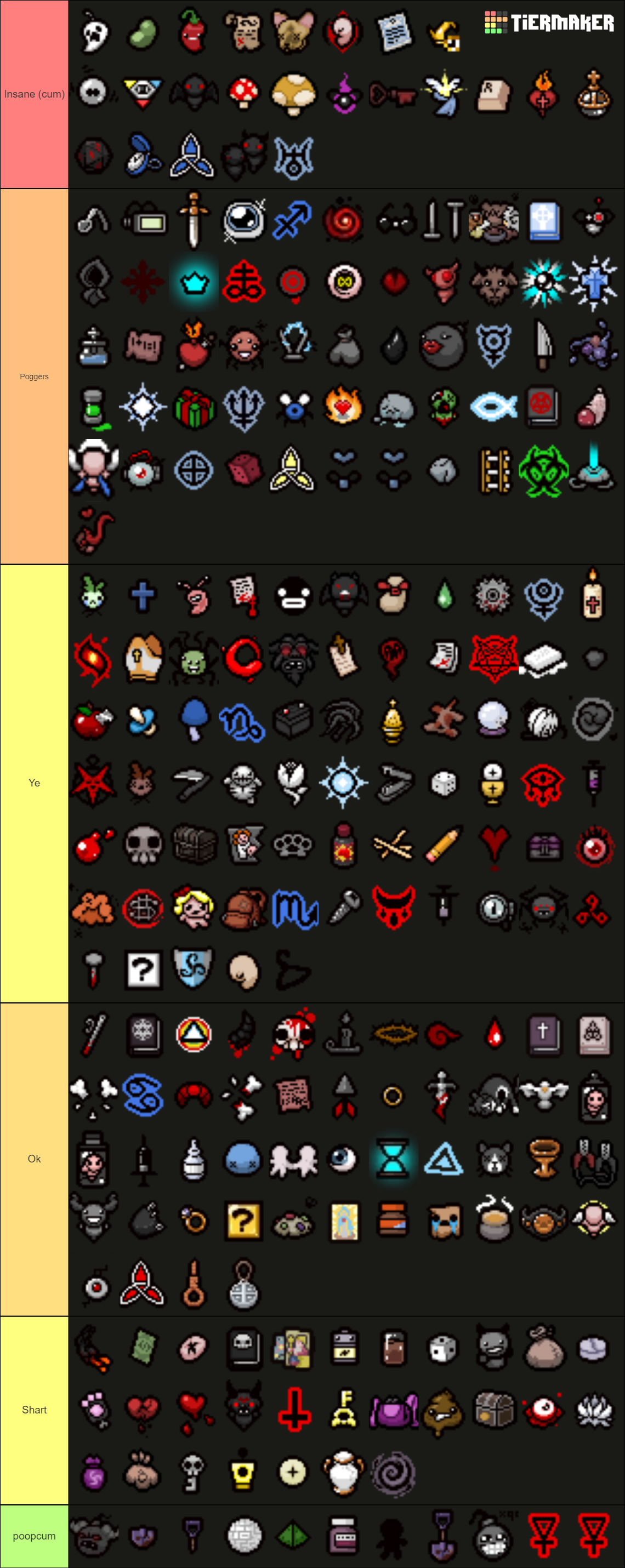 The Binding of Isaac Repentance - Quality 3/4 Items Tier List ...