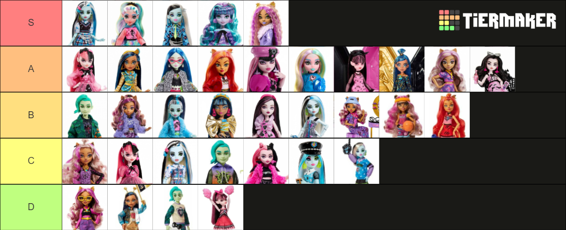 All monster high g3 dolls March 2023 Tier List (Community Rankings ...