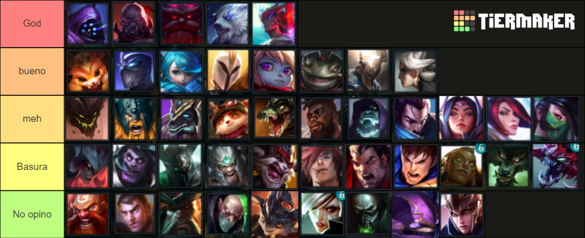 League of Legends Top lane season 13 Tier List (Community Rankings ...