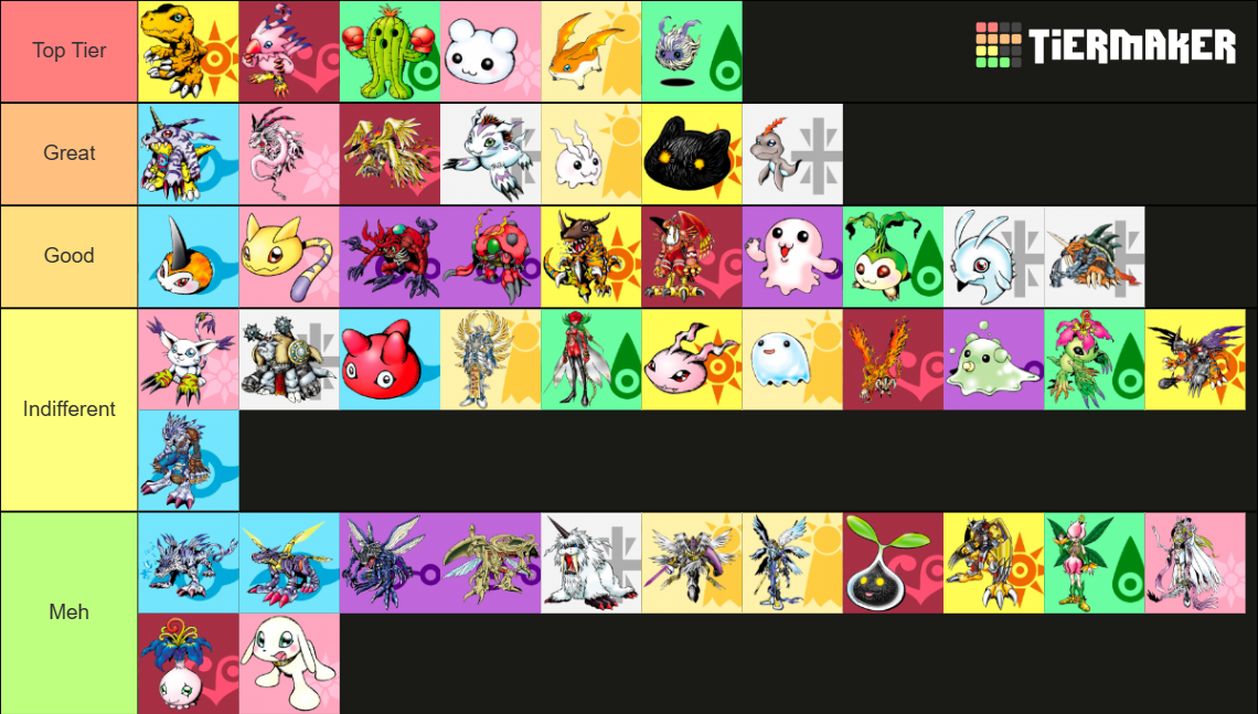 All Digimon Adventure Partner Digimon Tier List (Community Rankings ...