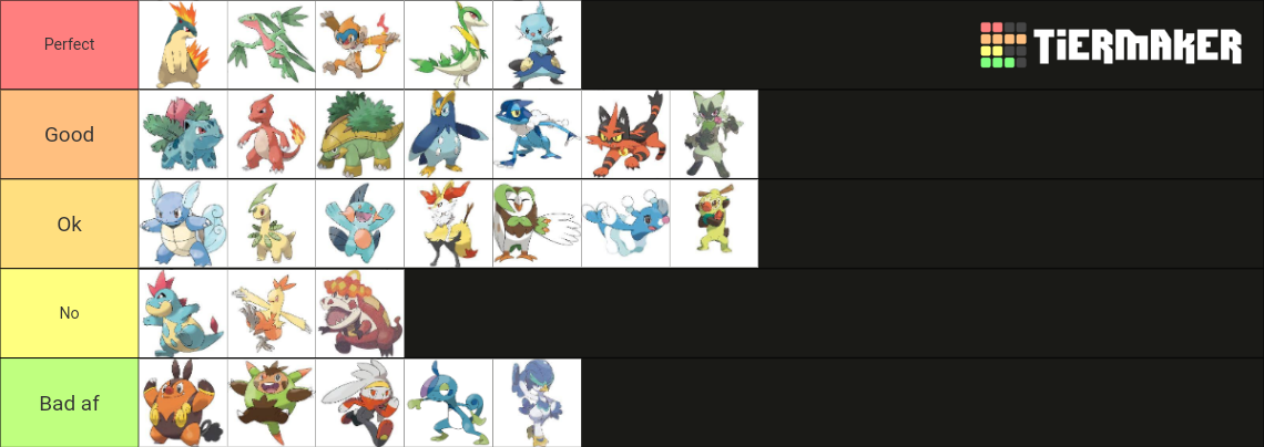 All pokemon starter middle evolutions up to gen 9 (pikachu) Tier List ...