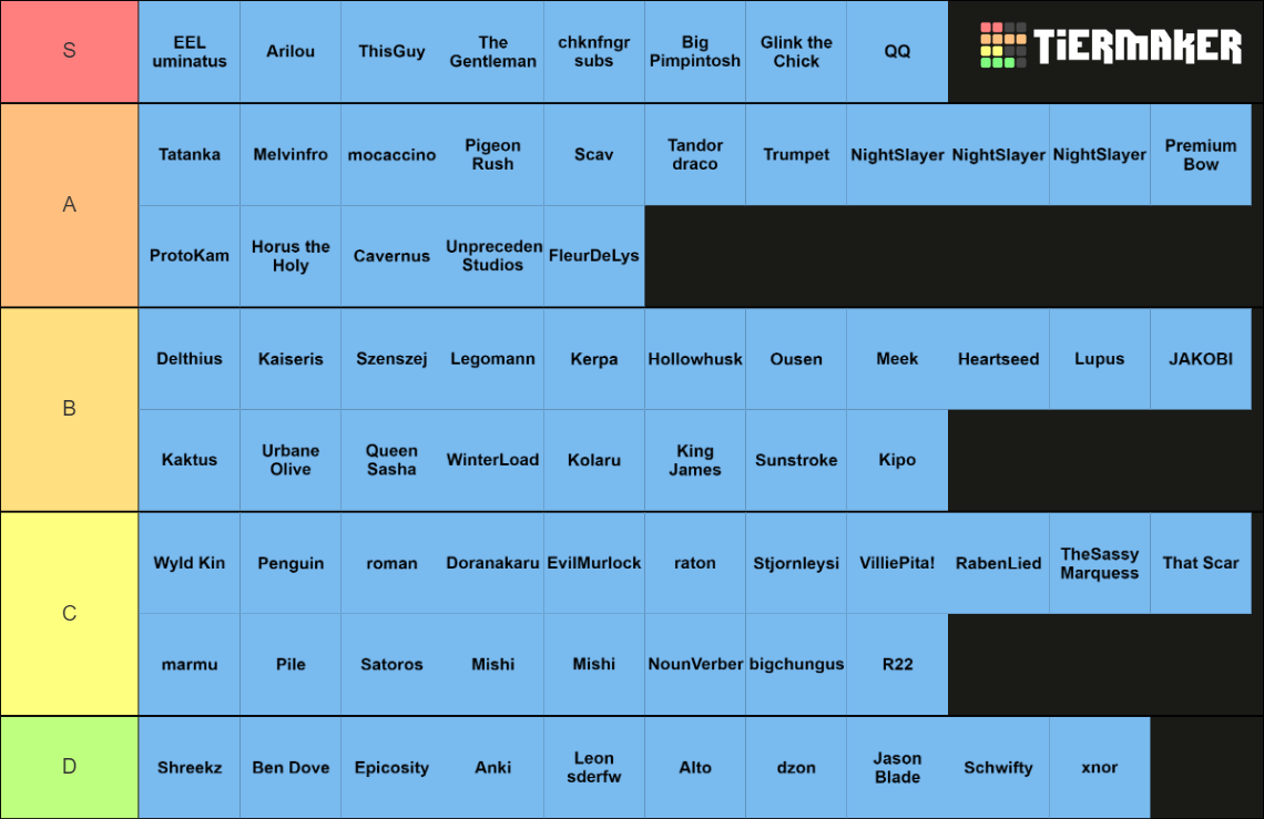 TnT Player Name Tier List (Community Rankings) - TierMaker