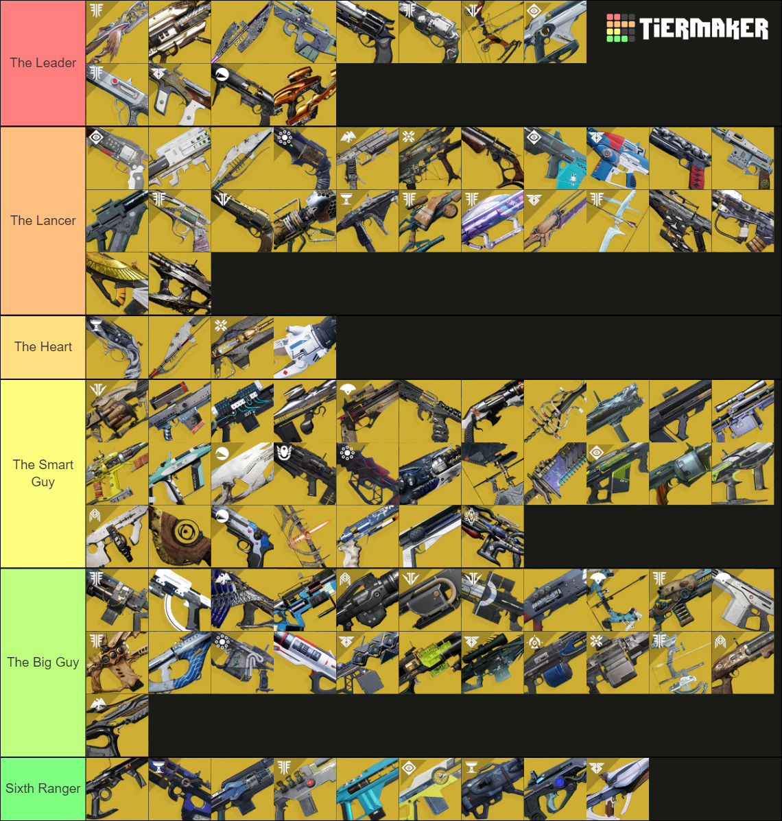 Destiny 2 Exotic Guns Sorted into Five Man Band Archetypes Tier List ...