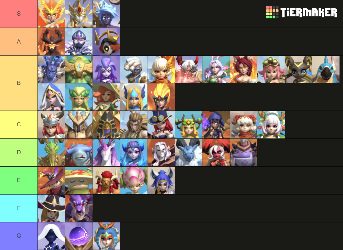 Hero Clash (Save the Dog) Tier List (Community Rankings) - TierMaker