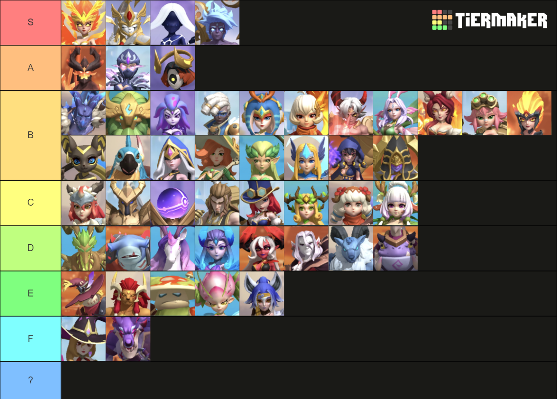 Hero Clash (Save the Dog) Tier List (Community Rankings) - TierMaker