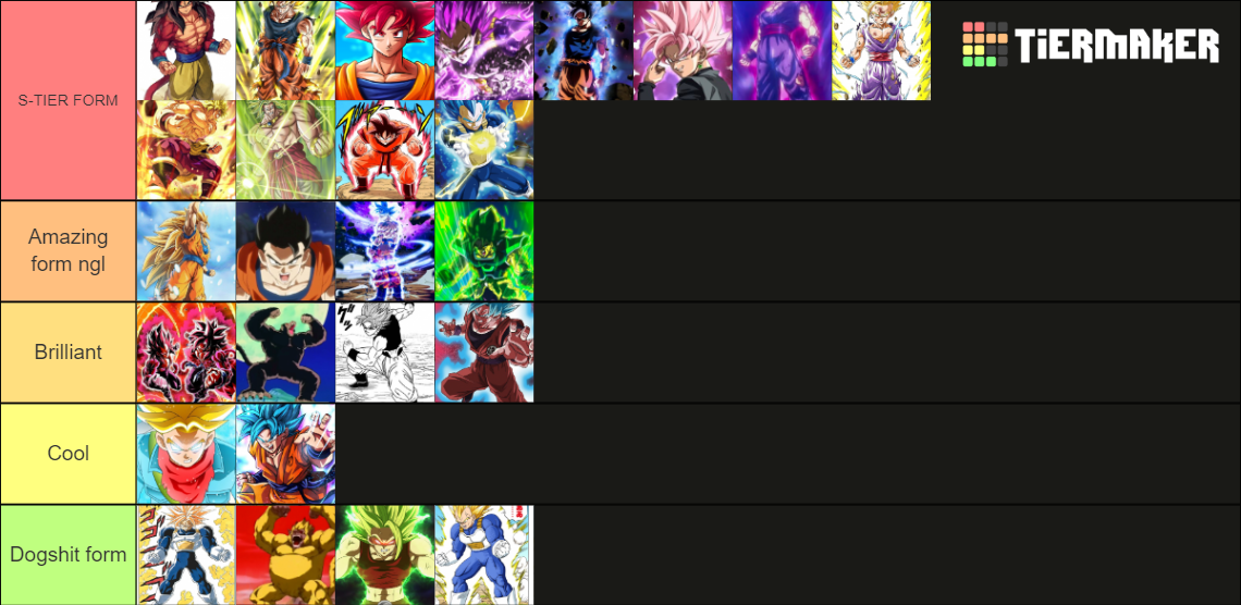 All Transformations used by saiyans Tier List (Community Rankings ...