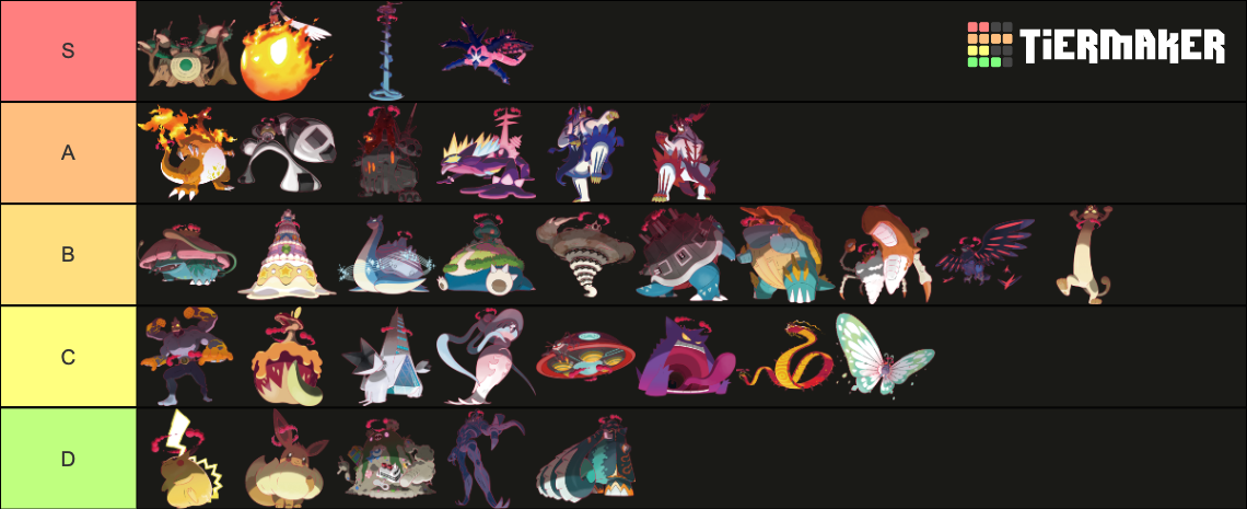 Gigantamax Forms Tier List (Community Rankings) - TierMaker