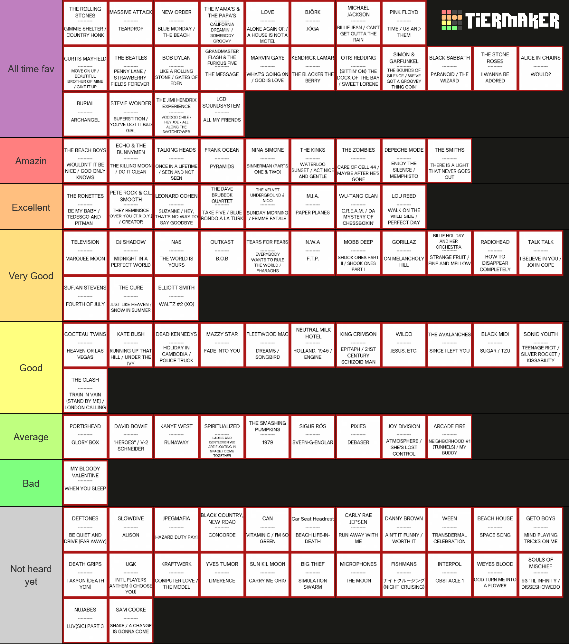 Top 100 Singles RYM Tier List (Community Rankings) - TierMaker