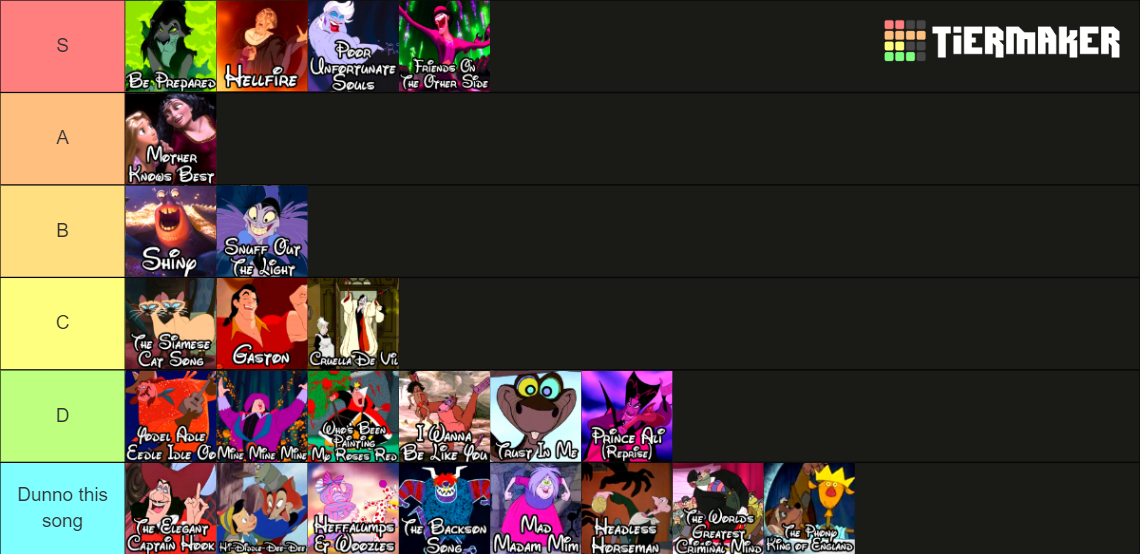 Every Disney Villain Song Tier List (Community Rankings) - TierMaker