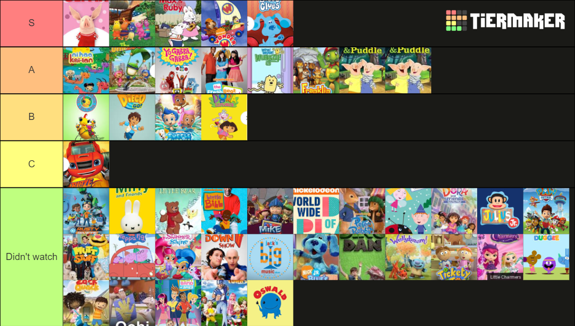Childhood Shows Nick Jr Tier List (Community Rankings) - TierMaker