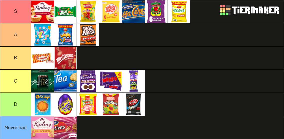 British Snacks 1 Tier List (Community Rankings) - TierMaker