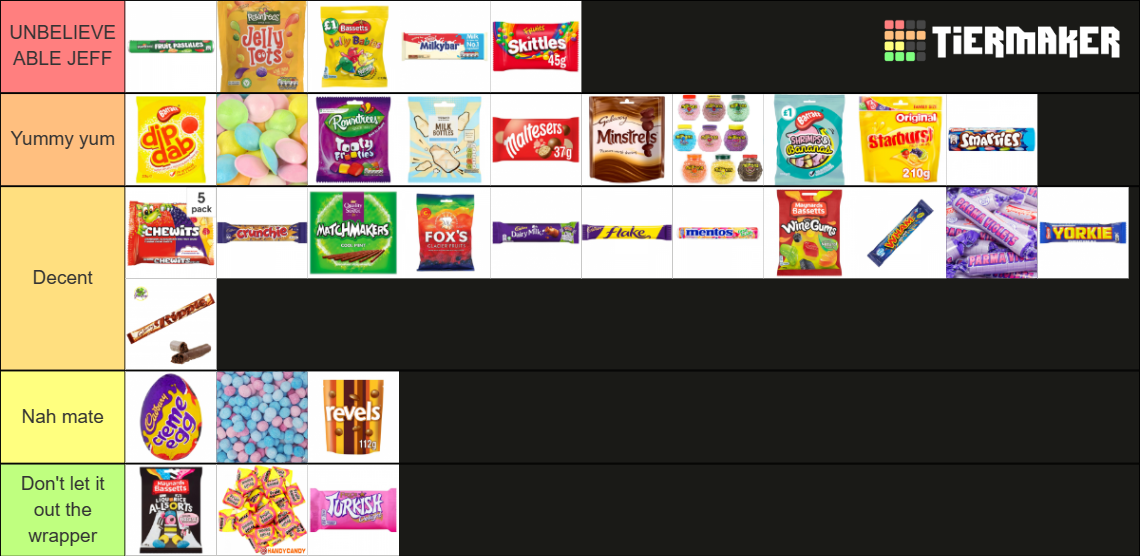 British snacks Tier List (Community Rankings) - TierMaker