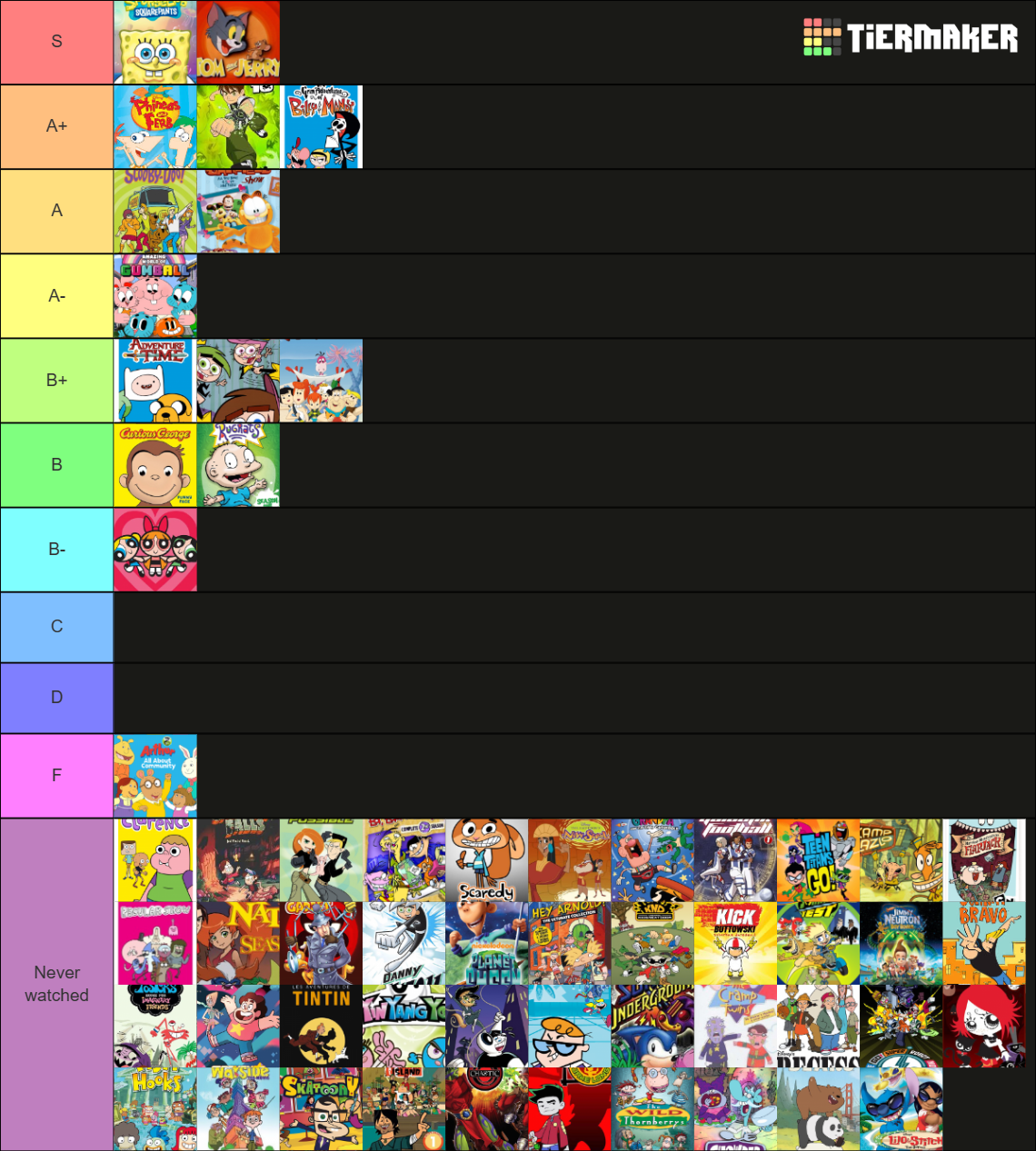 Childhood Cartoons Tier List (Community Rankings) - TierMaker