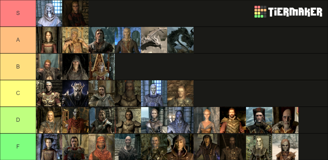 Elder Scrolls V: Skyrim Characters Tier List (Community Rankings ...