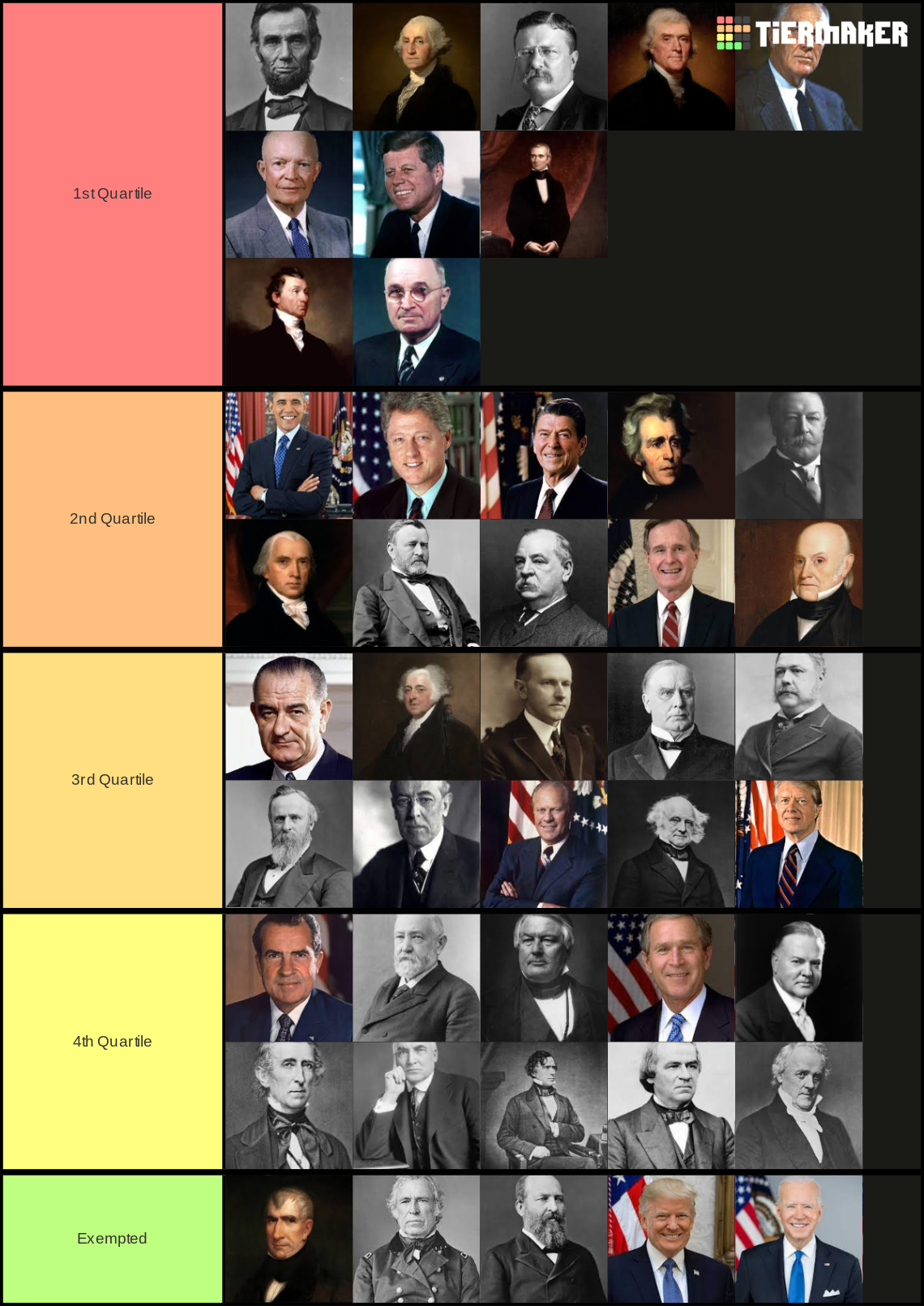 US Presidents Tier List (Community Rankings) - TierMaker