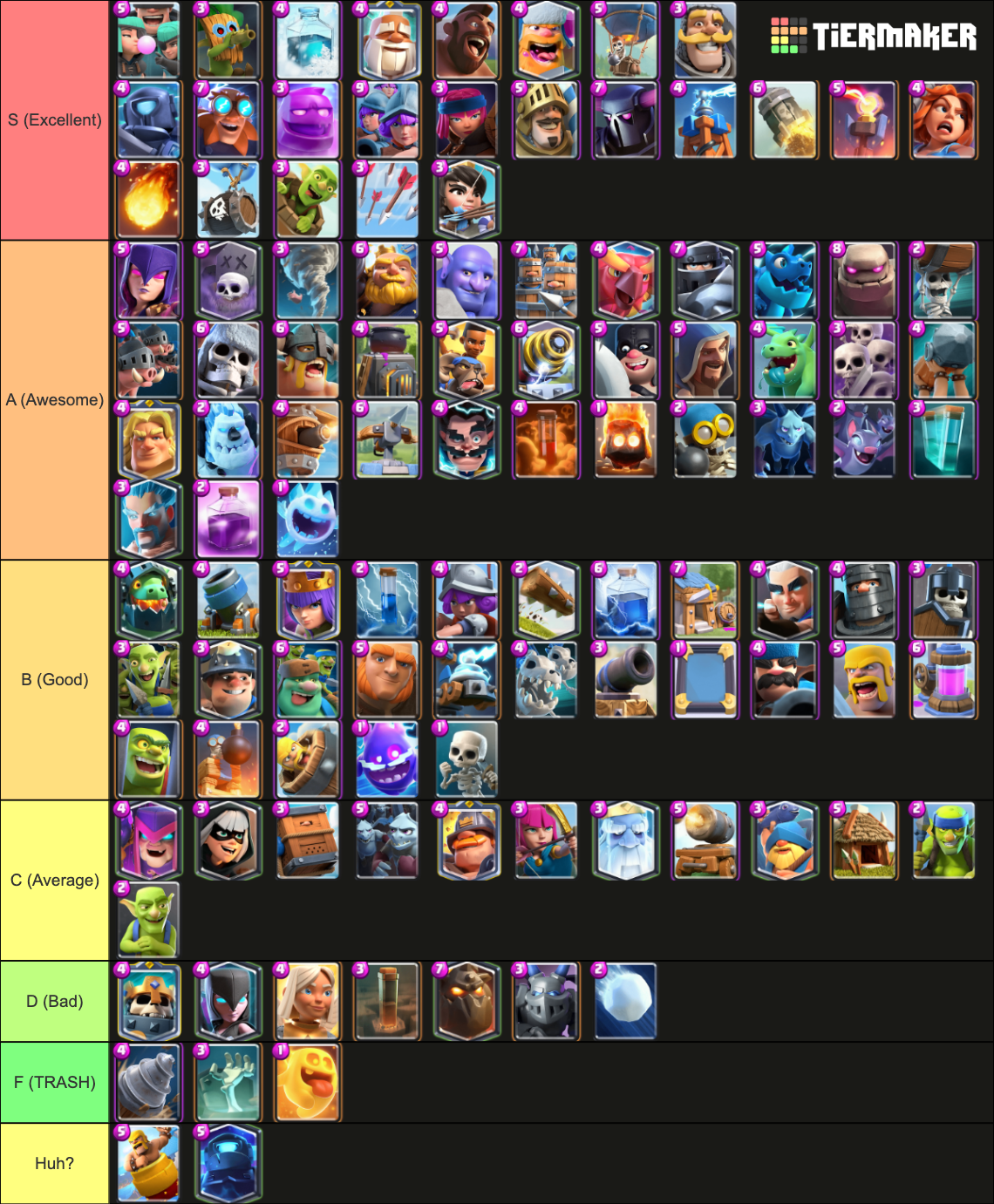 Clash Royale 2022 Tier List (Community Rankings) - TierMaker