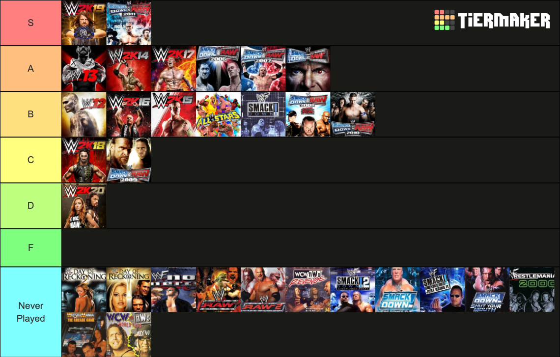 WWE Video Games Tier List (Community Rankings) - TierMaker