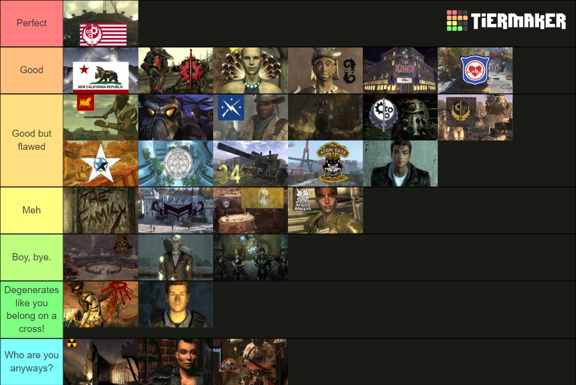 Every Fallout Faction Ever Tier List (Community Rankings) - TierMaker