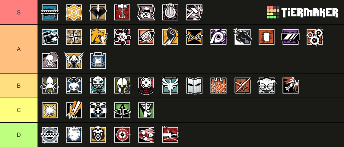 Rainbow Six Siege Tier List (Community Rankings) - TierMaker