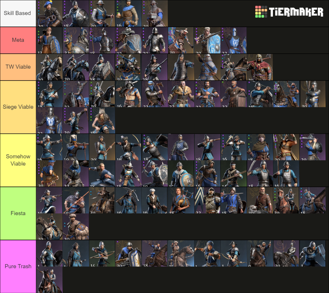 Conqueror's Blade Units Tier List (Community Rankings) - TierMaker