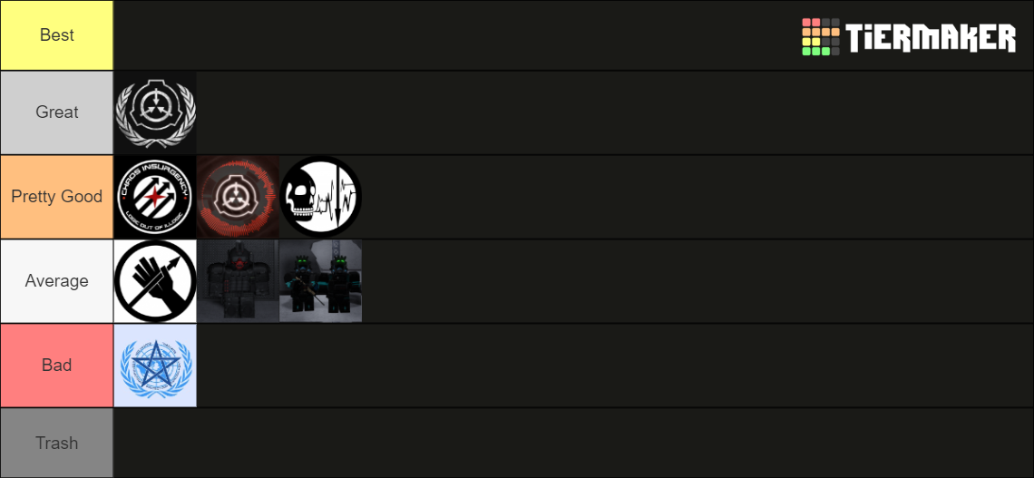 Site Helix (Ranking Best Factions) Tier List (Community Rankings ...