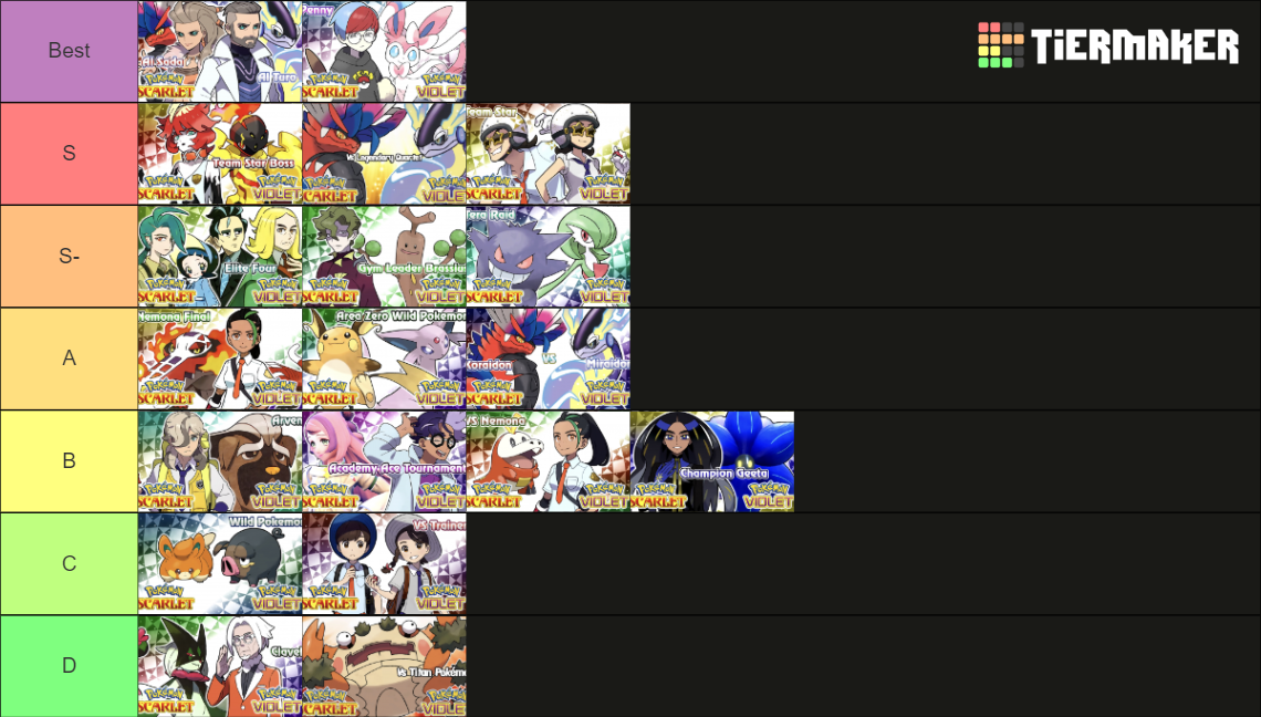 Pokemon Scarlet Violet Theme Tier List (Community Rankings) - TierMaker