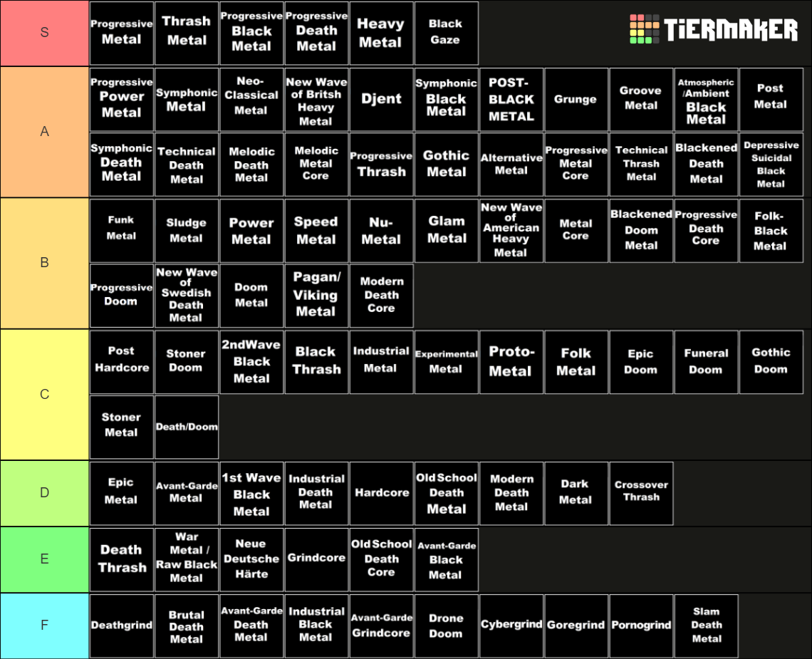 Extensive Metal Genre List Tier List (Community Rankings) - TierMaker