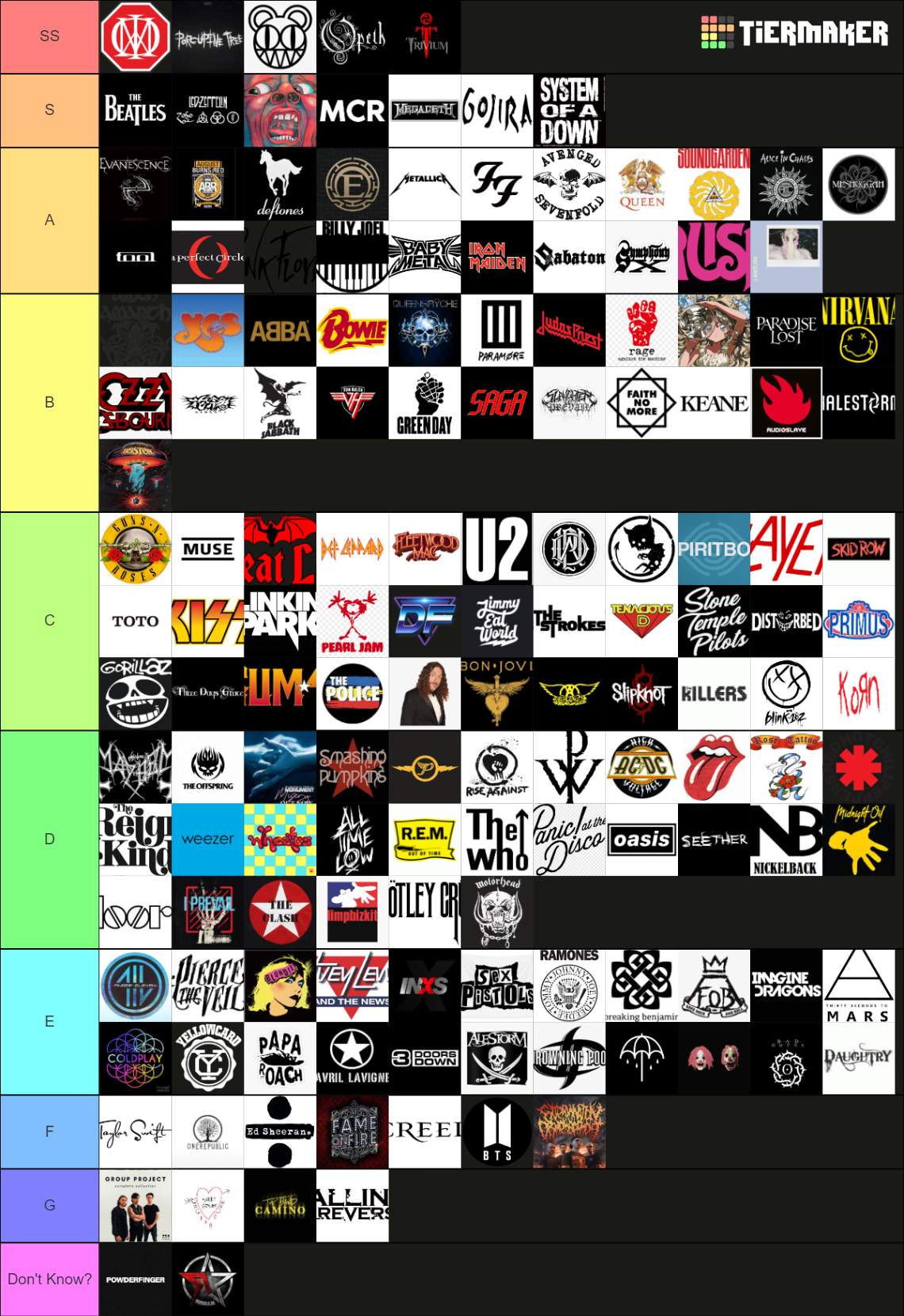 Music Tier List (Community Rankings) - TierMaker