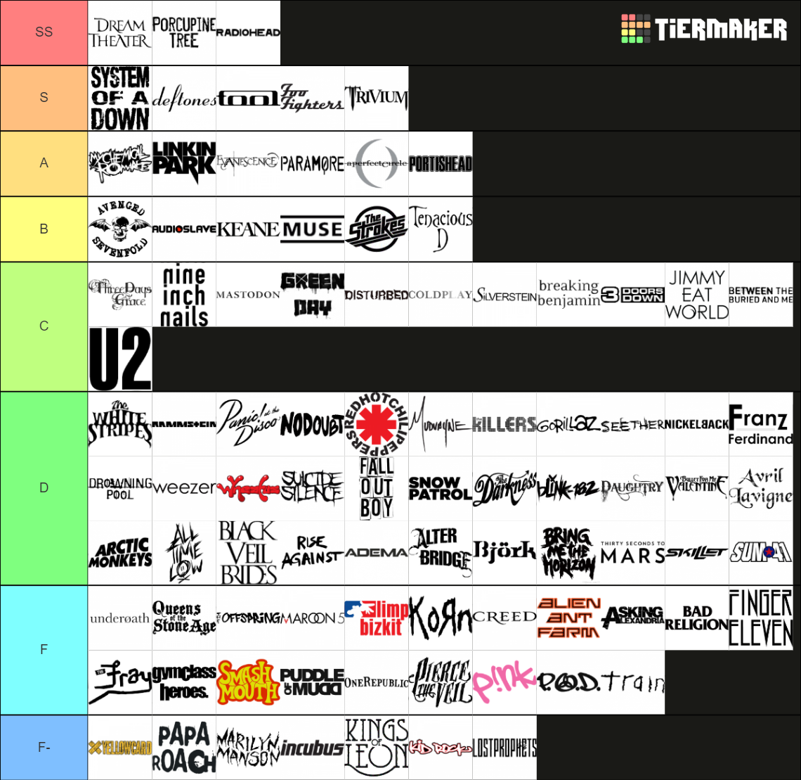 ULTIMATE 2000s ROCK (300 BANDS) Tier List (Community Rankings) - TierMaker