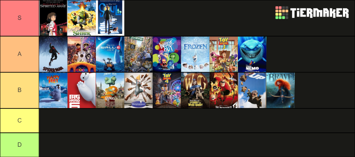 Best Animated Feature Oscar Winners (updated 2021) Tier List (Community Rankings) - TierMaker