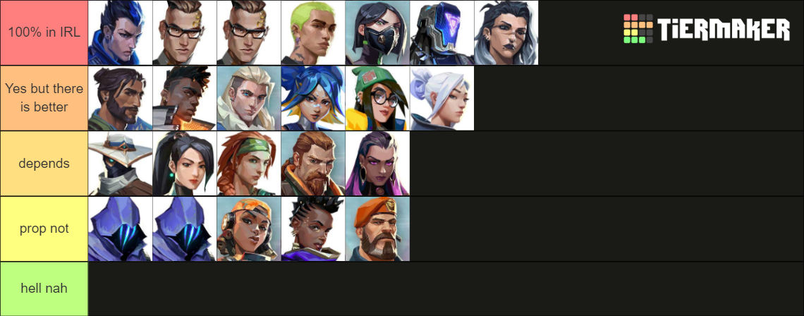 What Valorant agent would I be IRL Tier List (Community Rankings ...
