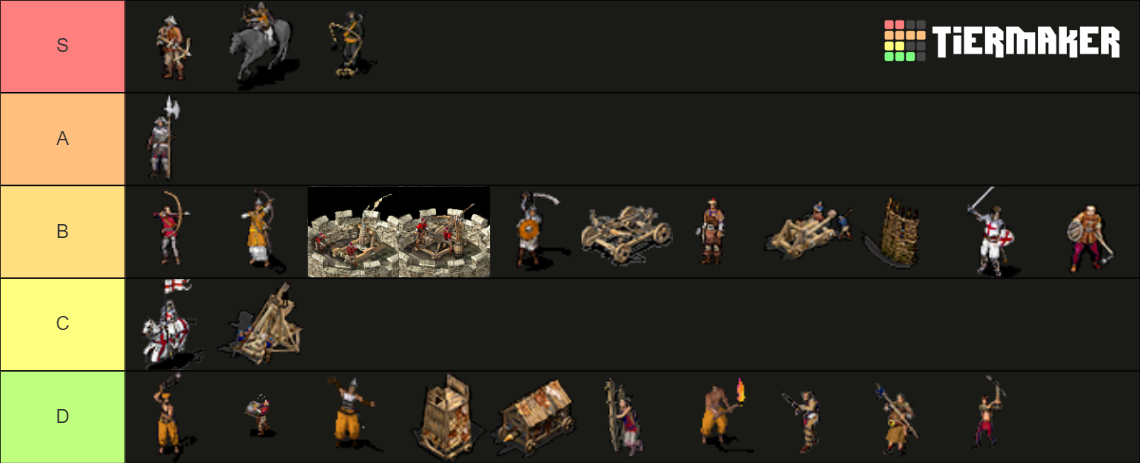 Stronghold Crusader Unit Tierlist Tier List (Community Rankings ...