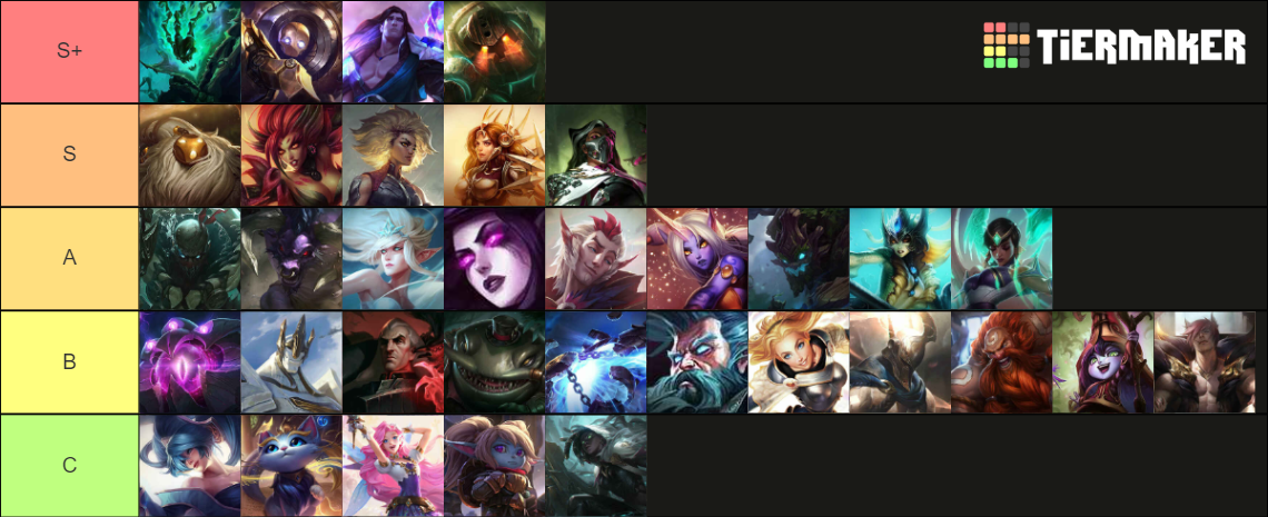 Sup Tier List (Community Rankings) - TierMaker