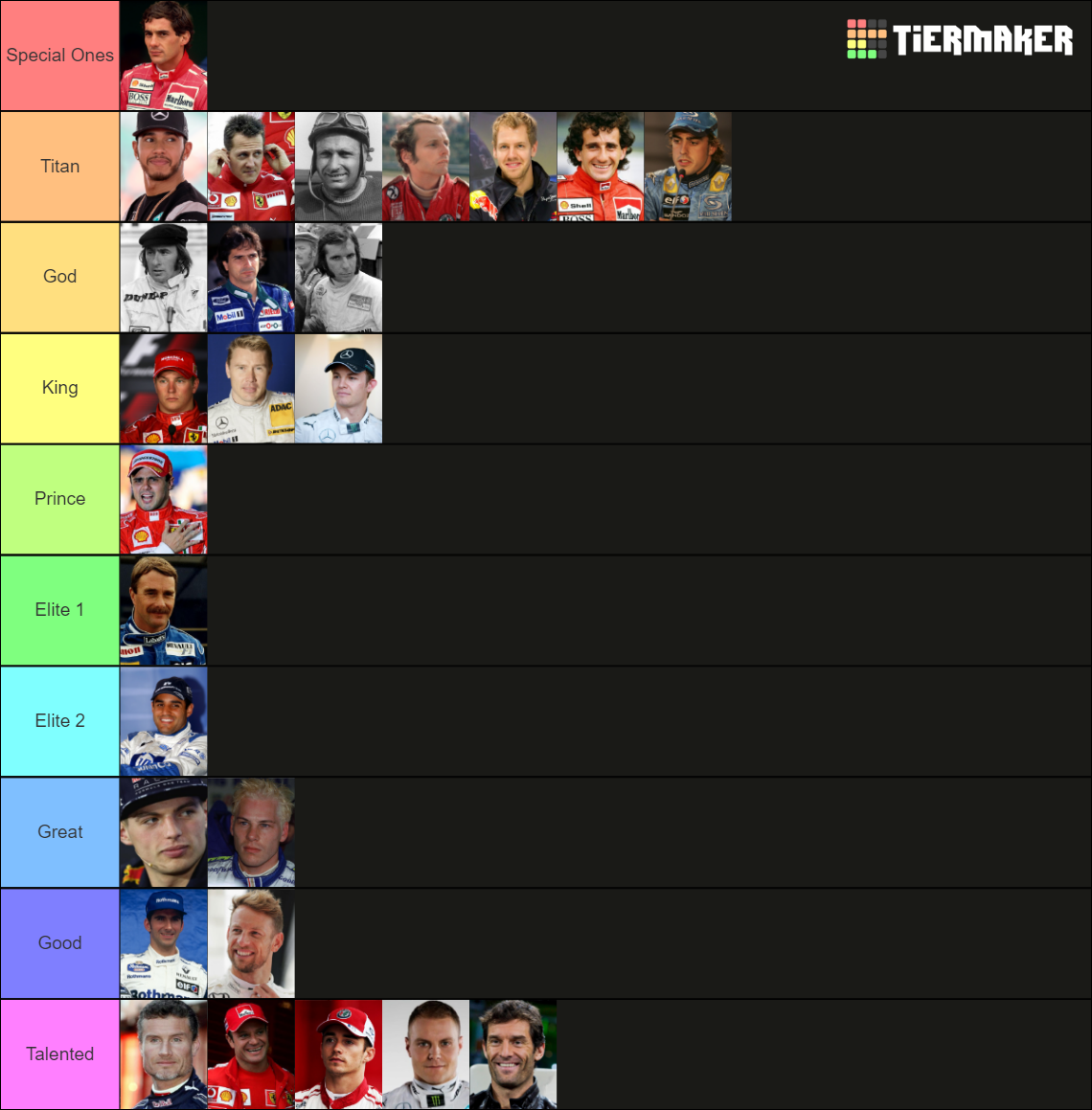 Formula 1 Drivers Tier Tier List (Community Rankings) - TierMaker