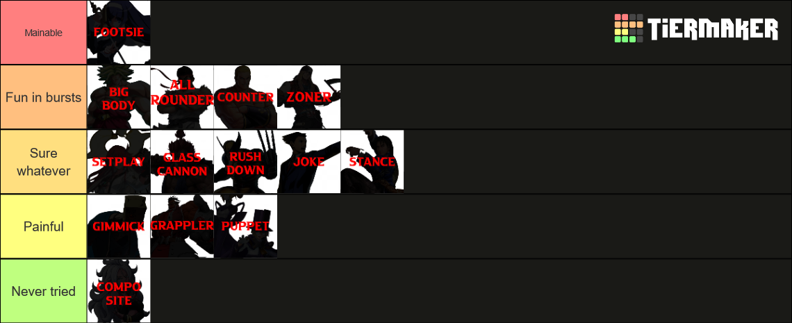 Fighting game Archetypes Tier List (Community Rankings) - TierMaker