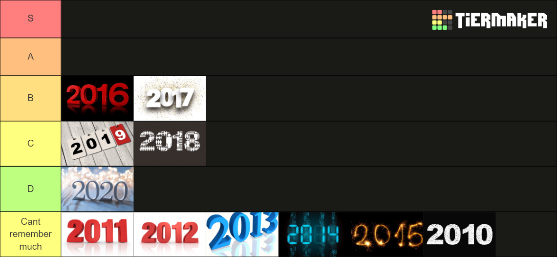 Ranking The Past 10 Years Tier List (Community Rankings) - TierMaker