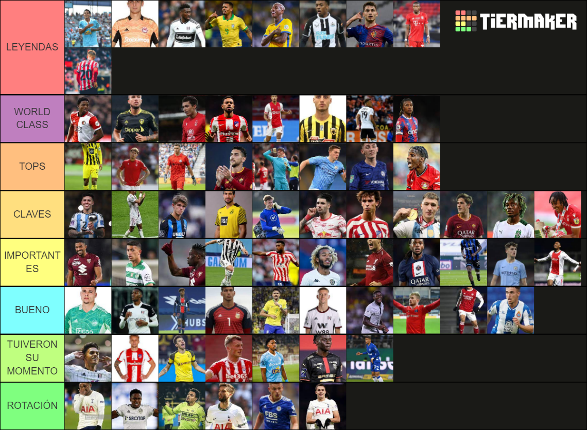Modo Carrera Fifa 22 Tier List Community Rankings Tiermaker