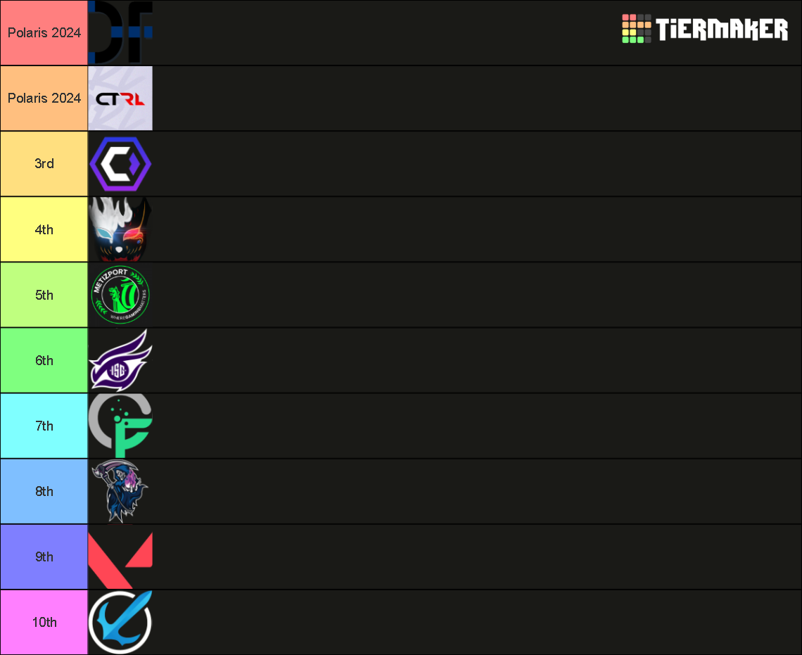 BEACON Division 1 2023 Tier List (Community Rankings) - TierMaker