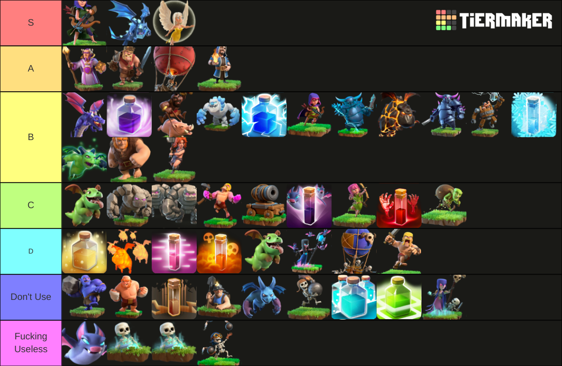 Clash of Clans Troops, Heroes and Spells Tier List (Community Rankings ...