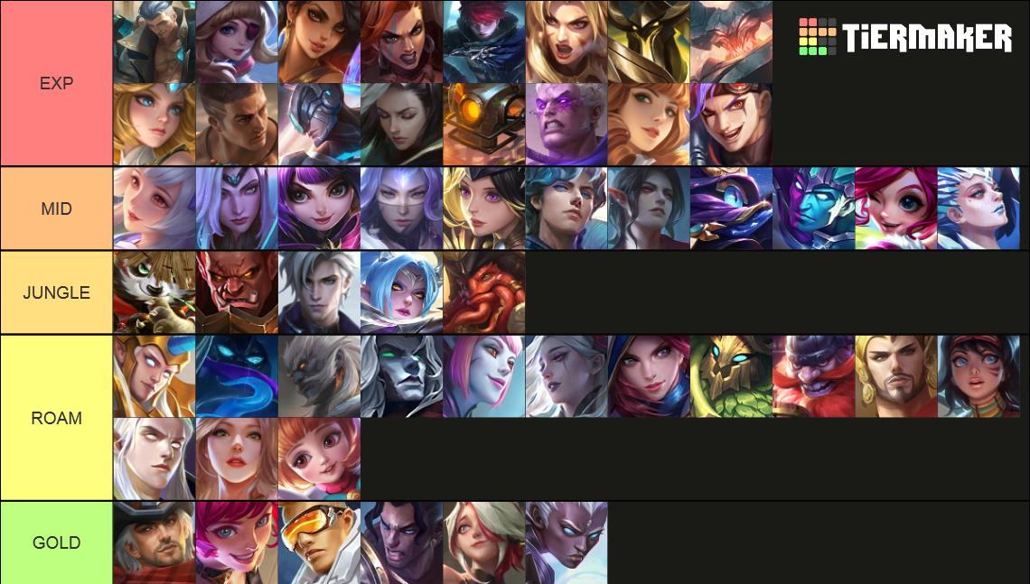 Mobile Legends Heroes (Feb 2023) Tier List (Community Rankings) - TierMaker