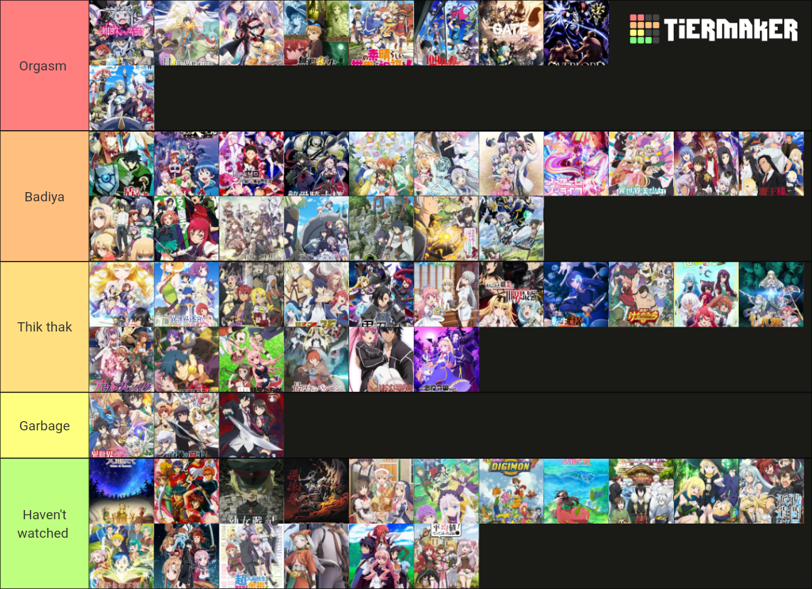 True Isekai Anime Tier List (Community Rankings) - TierMaker