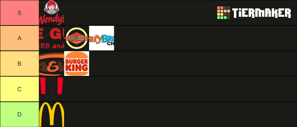 Canada fast food Tier List (Community Rankings) - TierMaker